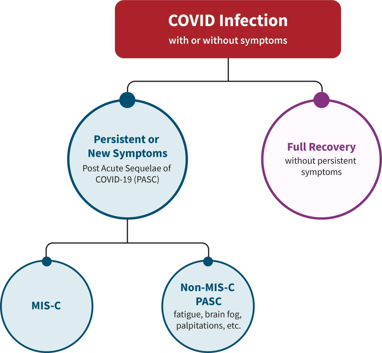 About | COVID MUSIC Study